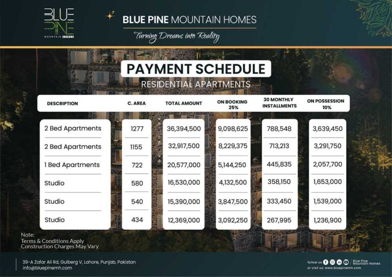 Payment Plan | Blue Pine Mountain Homes
