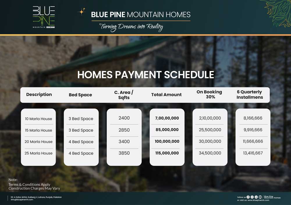 Payment Plan | Blue Pine Mountain Homes